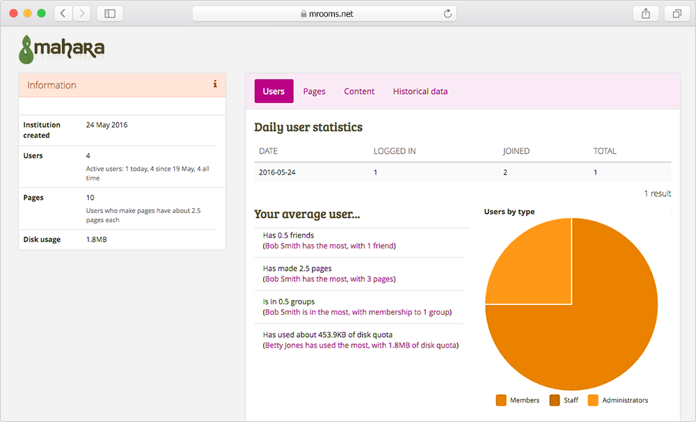 Open LMS - Mahara 15.10